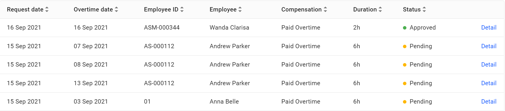 How to View Employee Overtime List – Mekari Talenta