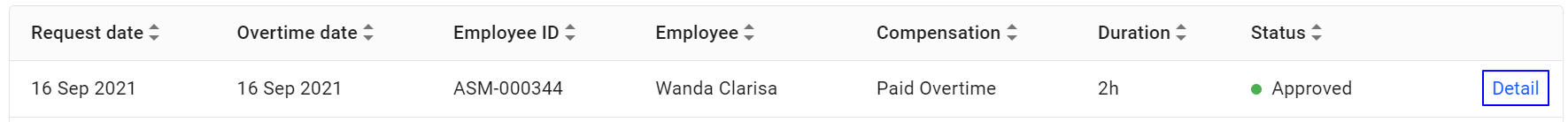 How to View Employee Overtime List – Mekari Talenta