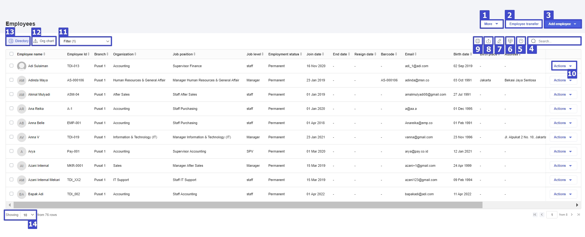 Employee Menu Overview – Mekari Talenta