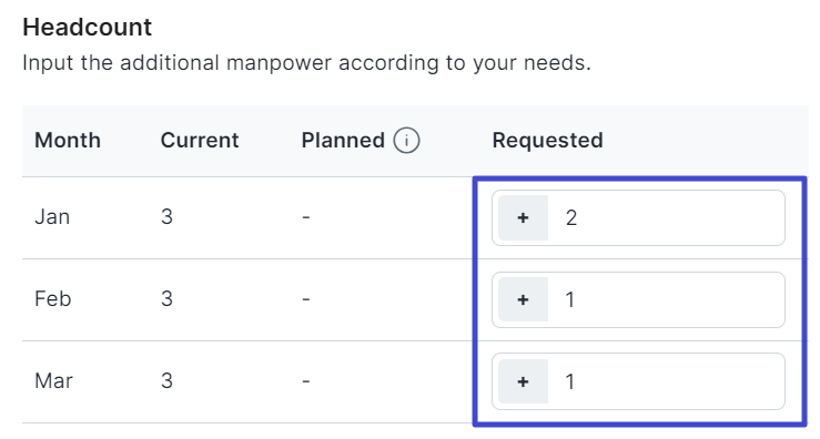 Bagaimana Cara Membuat Pengajuan Headcount pada Manpower Planning Talenta – Mekari Talenta