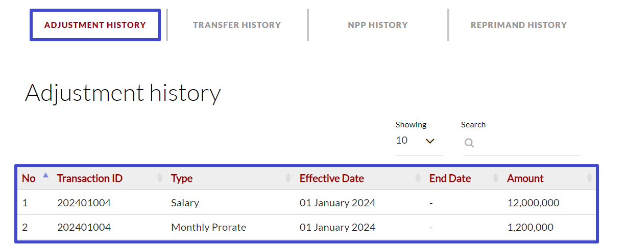 History Overview – Mekari Talenta