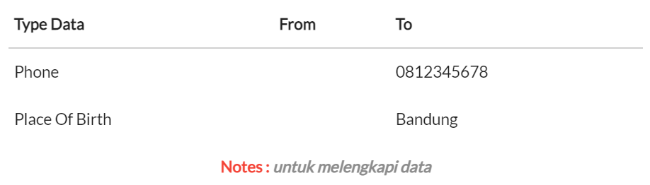 Bagaimana Cara Mengelola Change Data pada Menu Inbox – Mekari Talenta