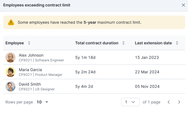 How to Manage Employee Transfers – Mekari Talenta