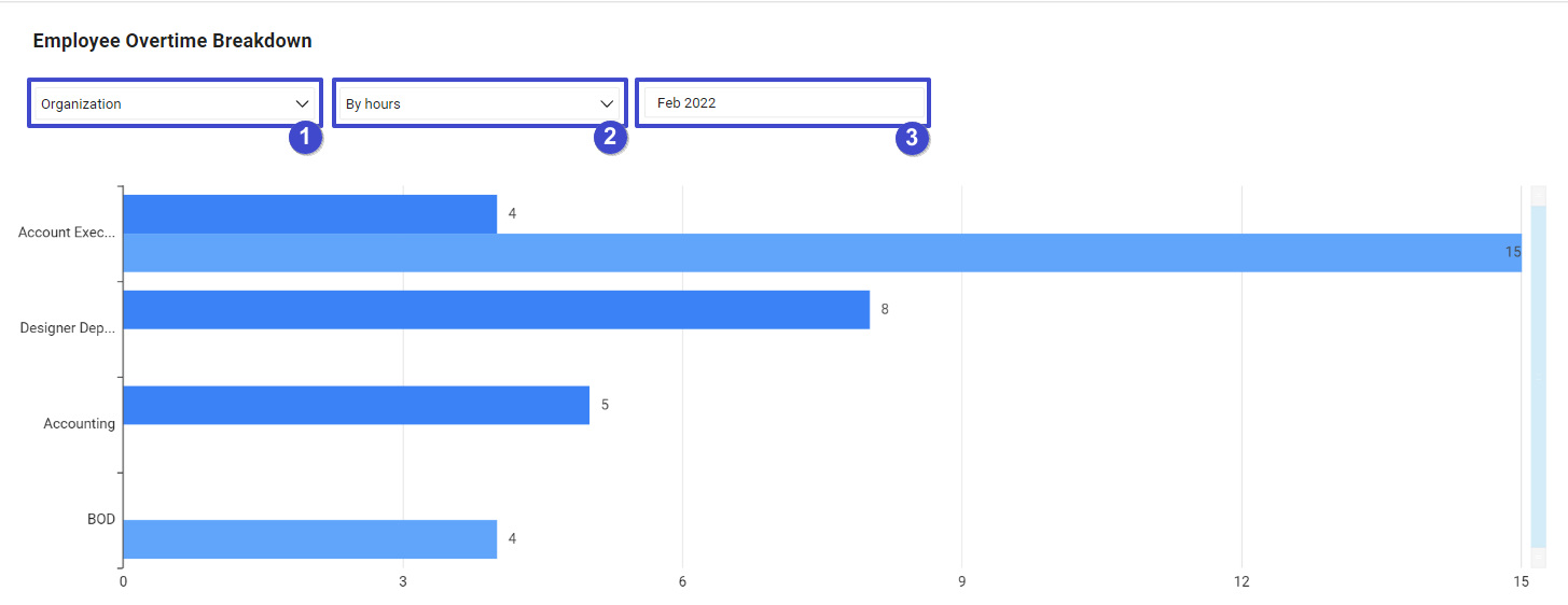 Sekilas tentang Overtime Insight – Mekari Talenta